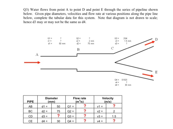 Solved Q3) Water flows from point A to point D and point E | Chegg.com