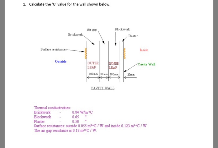 Solved 1. Calculate the 'U' value for the wall shown below. | Chegg.com
