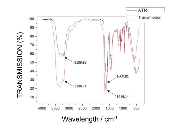 Solved THIS IS THE IR SPECTRUM FOR DES choline chloride + | Chegg.com