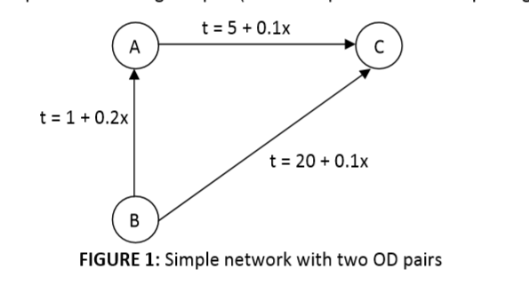 Solved Path-Based Congestion Pricing In the simple network | Chegg.com