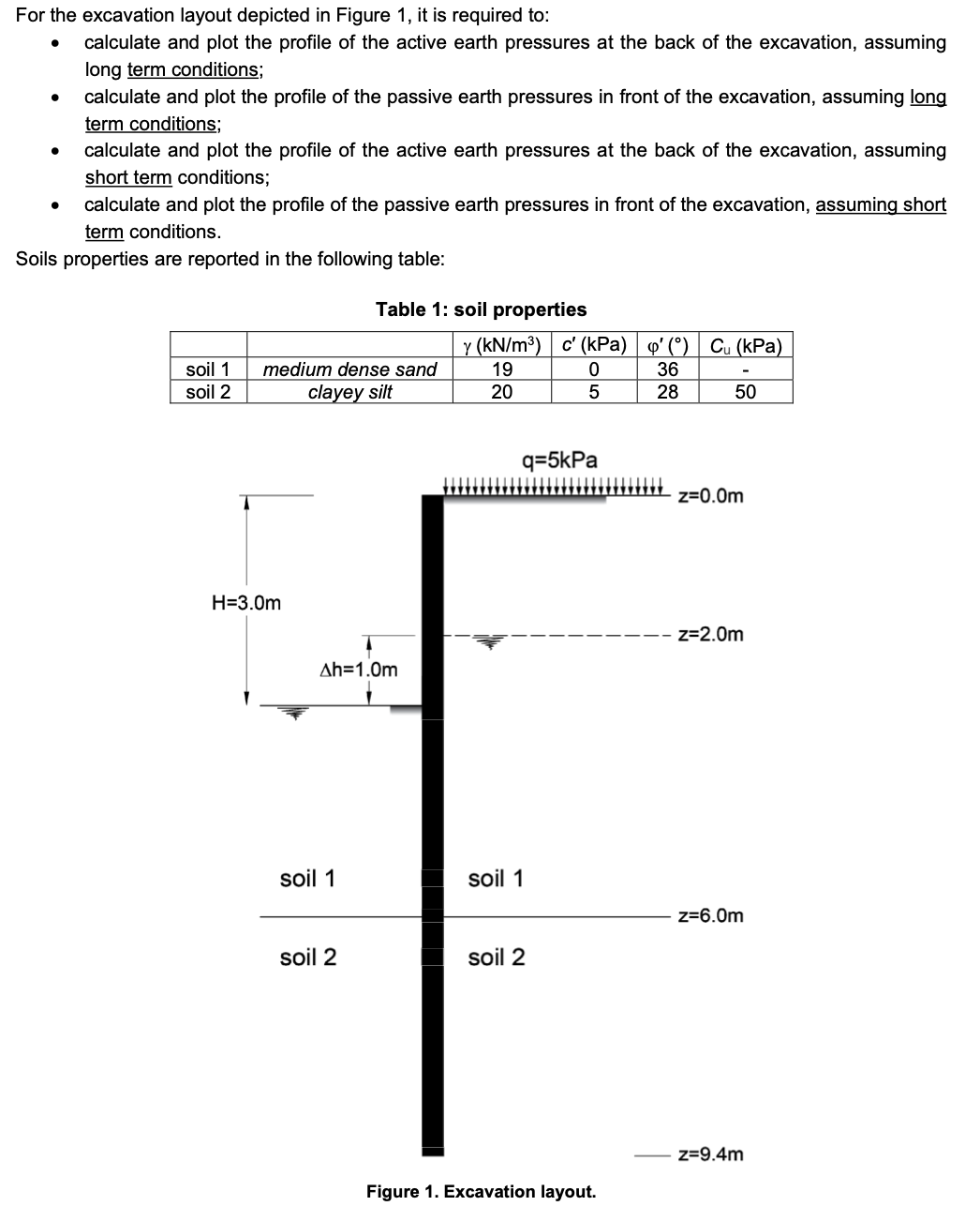 Solved For the excavation layout depicted in Figure 1, it is | Chegg.com