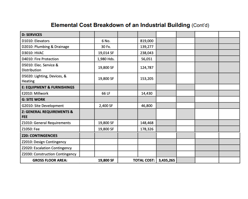 Solved 1. Conduct an elemental cost estimate for a new | Chegg.com