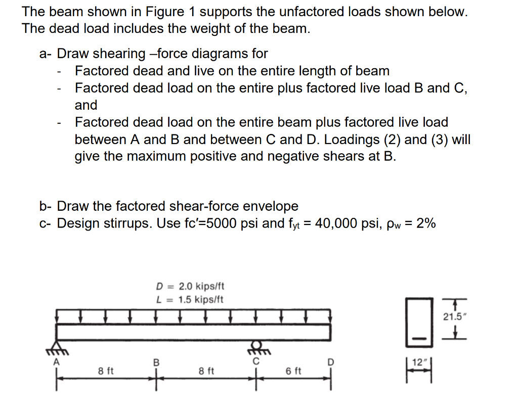 Solved The beam shown in Figure 1 supports the unfactored | Chegg.com