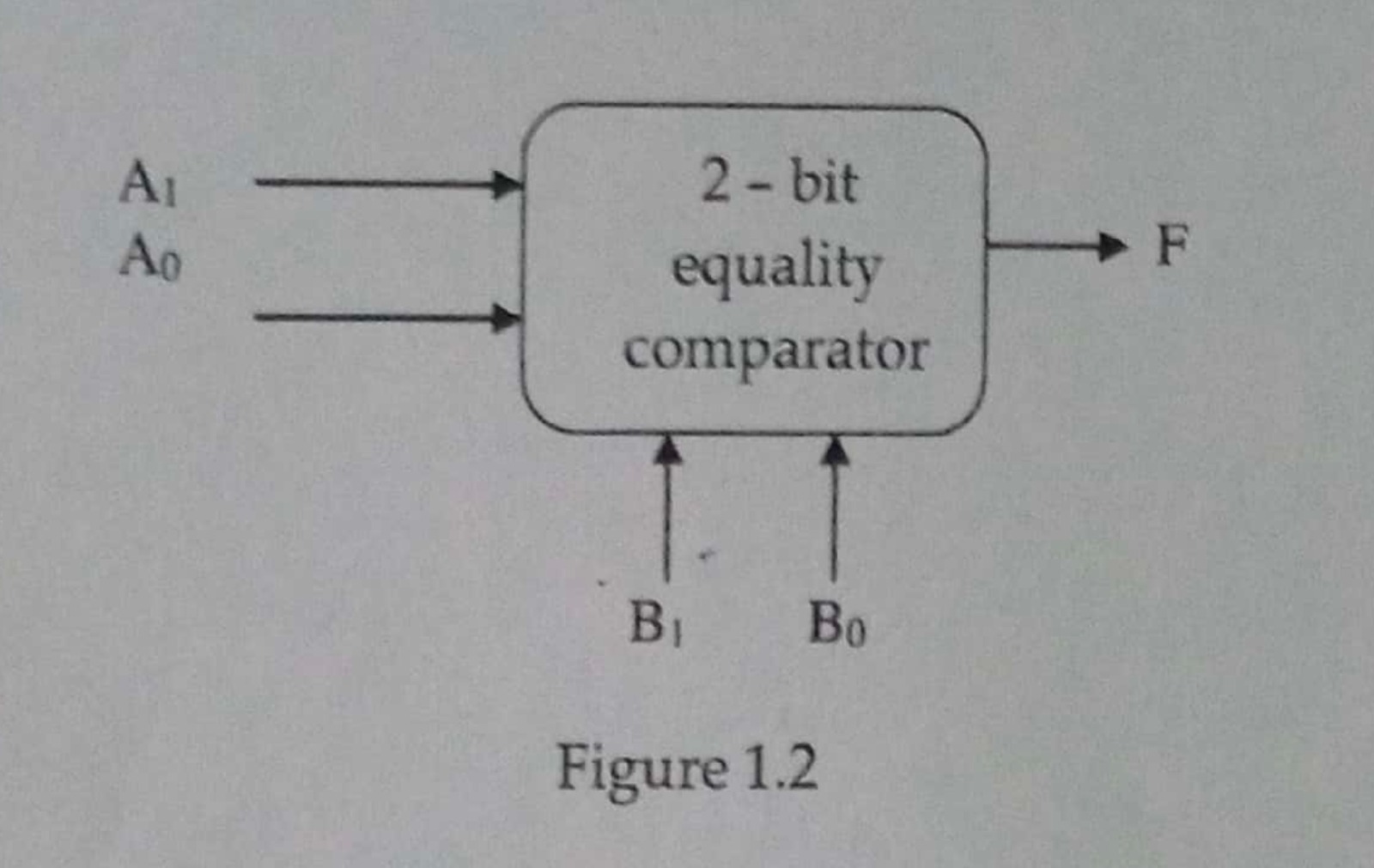 Solved C A 2 bit Equality Comparator Is Shown In Figure 1 2 Chegg
