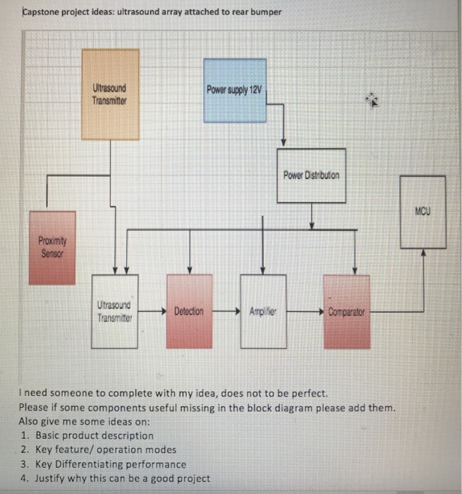 Solved Capstone project ideas: ultrasound array attached to | Chegg.com
