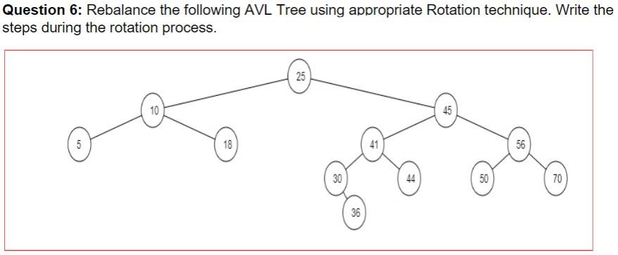 Solved Question 6: Rebalance the following AVL Tree using | Chegg.com