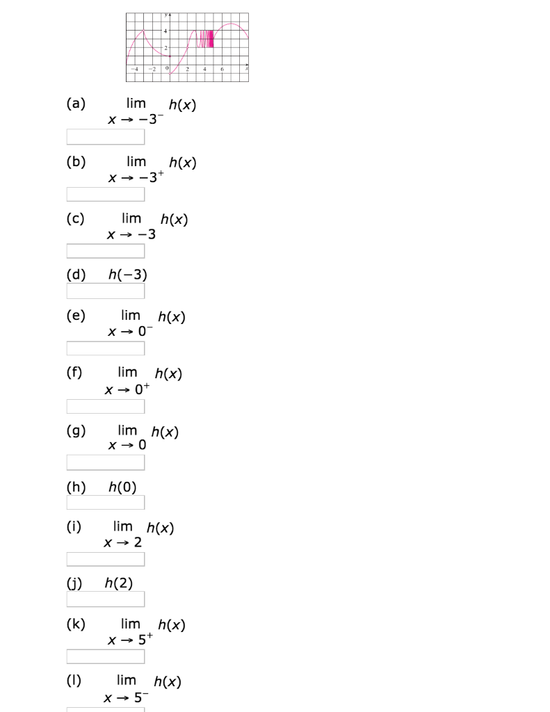 Solved (a)lim h(x) lim h(x) (c)lim h(x) (e)lim h(x) (f)lim | Chegg.com