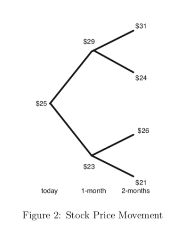 Solved Suppose the interest rate is fixed at 1% per month. A | Chegg.com