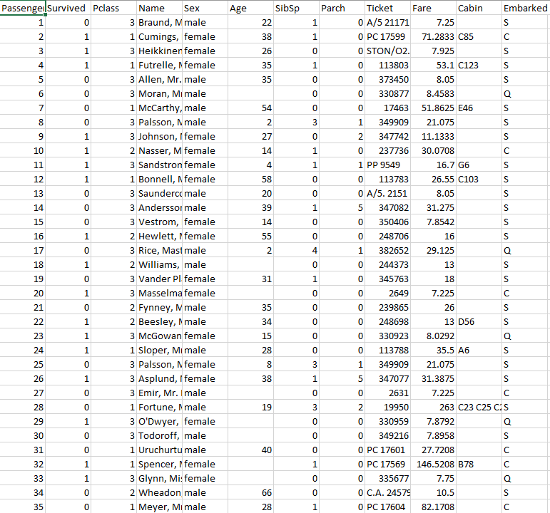 Solved Training from Disaster The goal is to be able to | Chegg.com