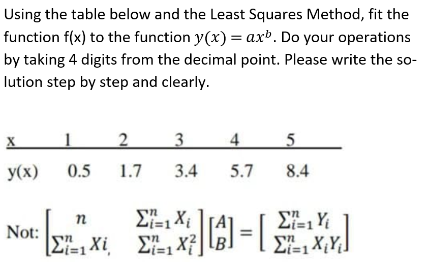 Solved Using the table below and the Least Squares Method, | Chegg.com