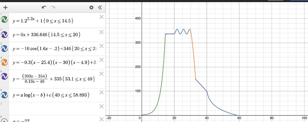 Solved Part B : Calculate the instantaneous rate of change | Chegg.com Solved Part B : Calculate the instantaneous rate of change | Chegg.com