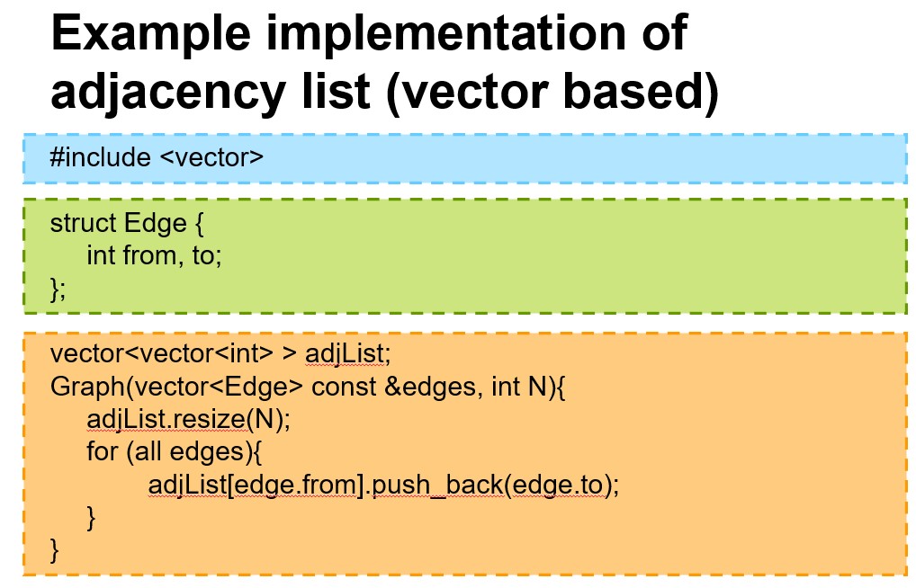 Solved Please use examples to explain this code step by step | Chegg.com