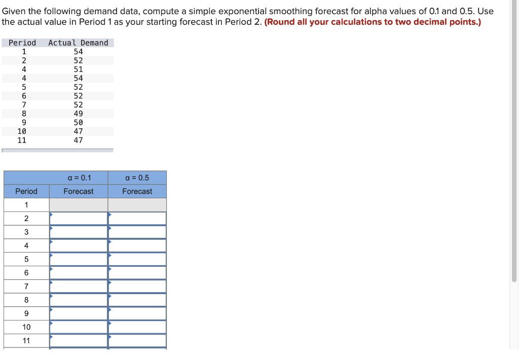 Solved Given the following demand data, compute a simple | Chegg.com
