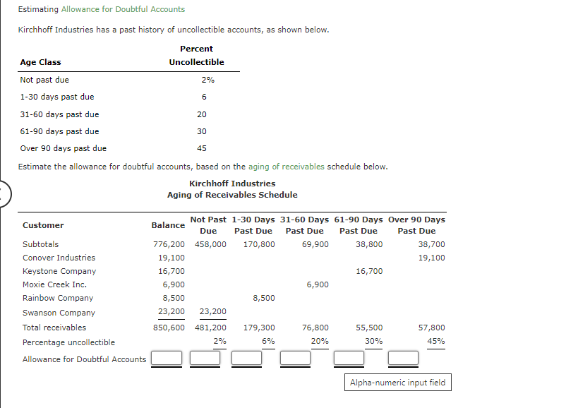 Solved Estimating Allowance for Doubtful AccountsKirchhoff | Chegg.com