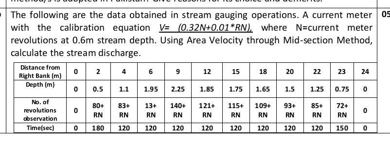 Solved The following are the data obtained in stream gauging | Chegg.com