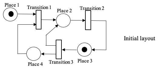 Solved Consider the below Petri Net model. The initial | Chegg.com