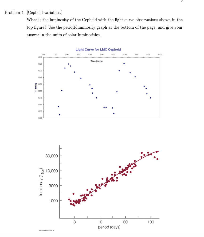 Solved 4. [Cepheid variables.] What is the luminosity of the | Chegg.com