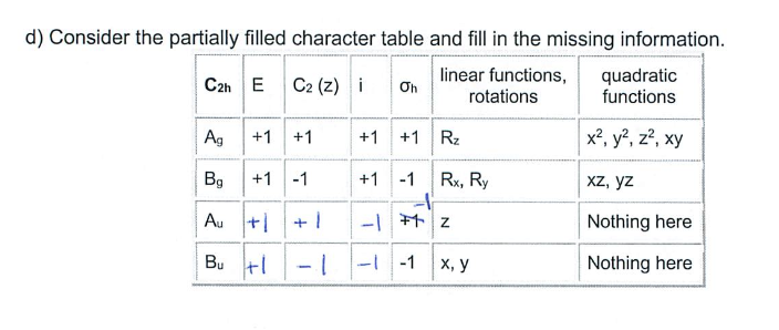 Solved d) Consider the partially filled character table and | Chegg.com
