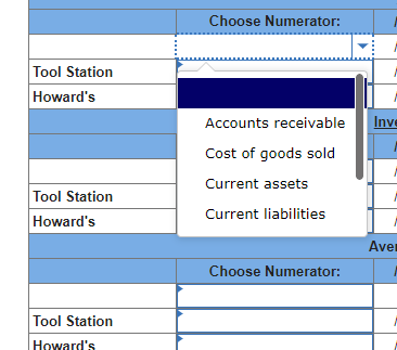 Solved The table below contains selected information from | Chegg.com