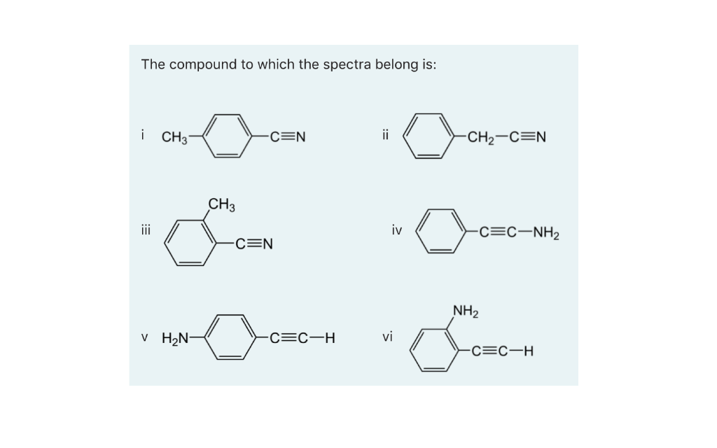 Solved The spectra below belong to one of the isomers | Chegg.com