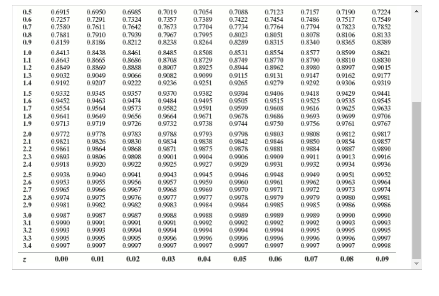 Solved Standard Normal Distribution Table (page 1)Standard | Chegg.com