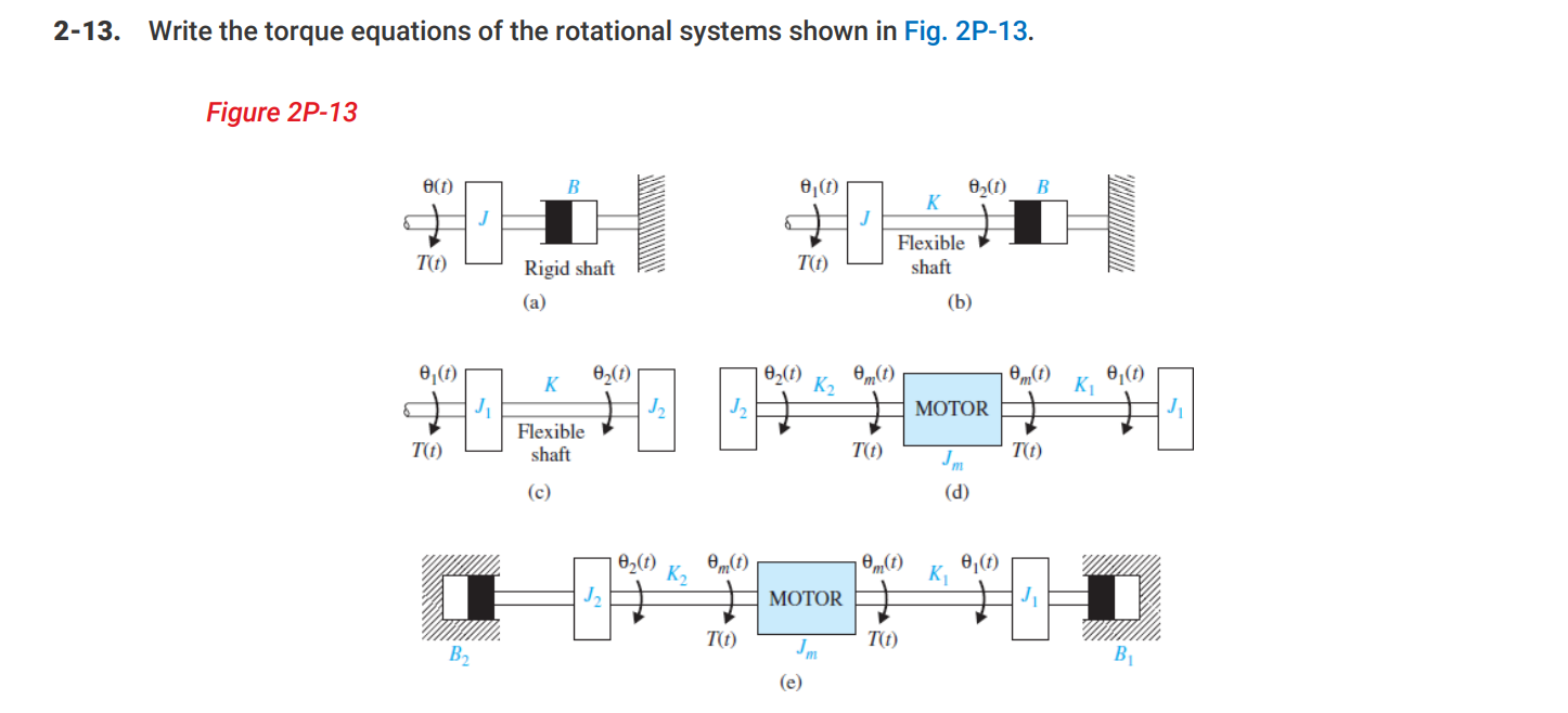 Solved 2-13. Write the torque equations of the rotational | Chegg.com