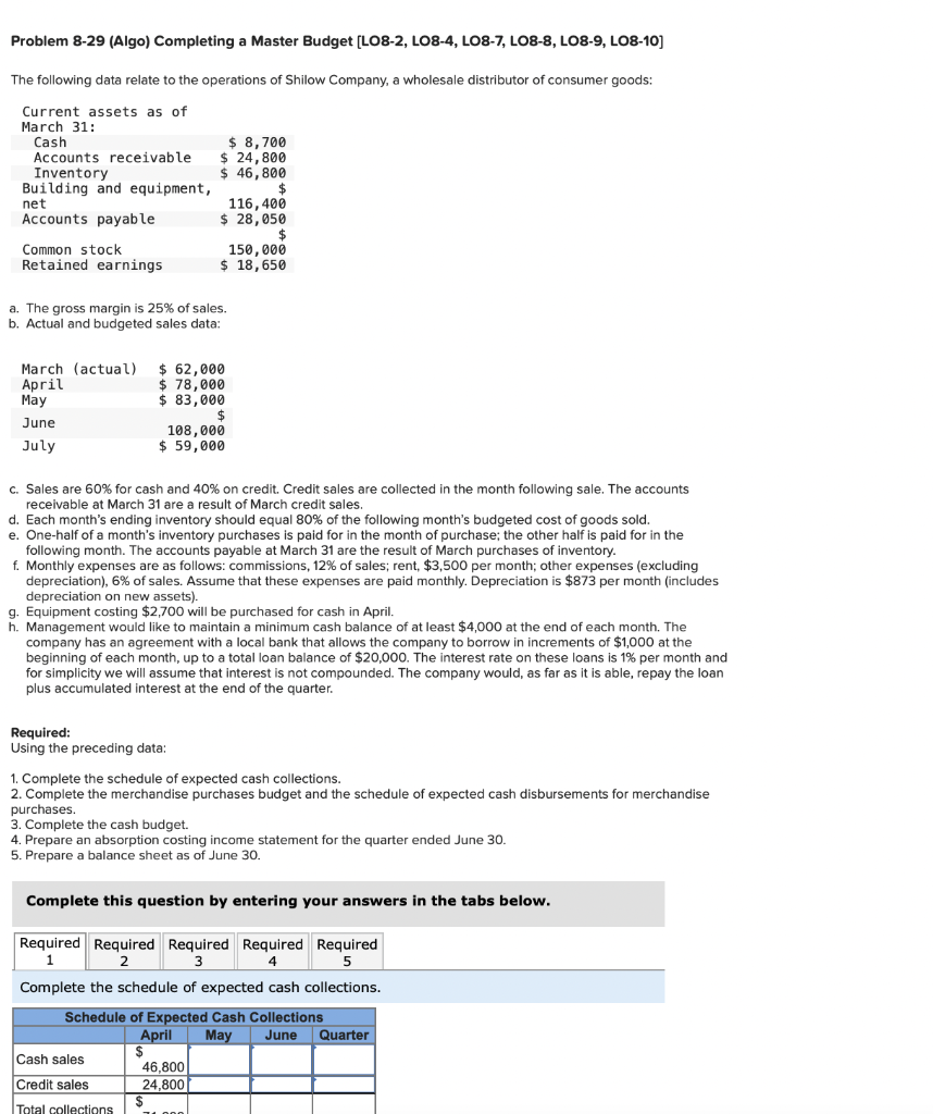 Solved Problem 8-29 (Algo) Completing a Master Budget | Chegg.com