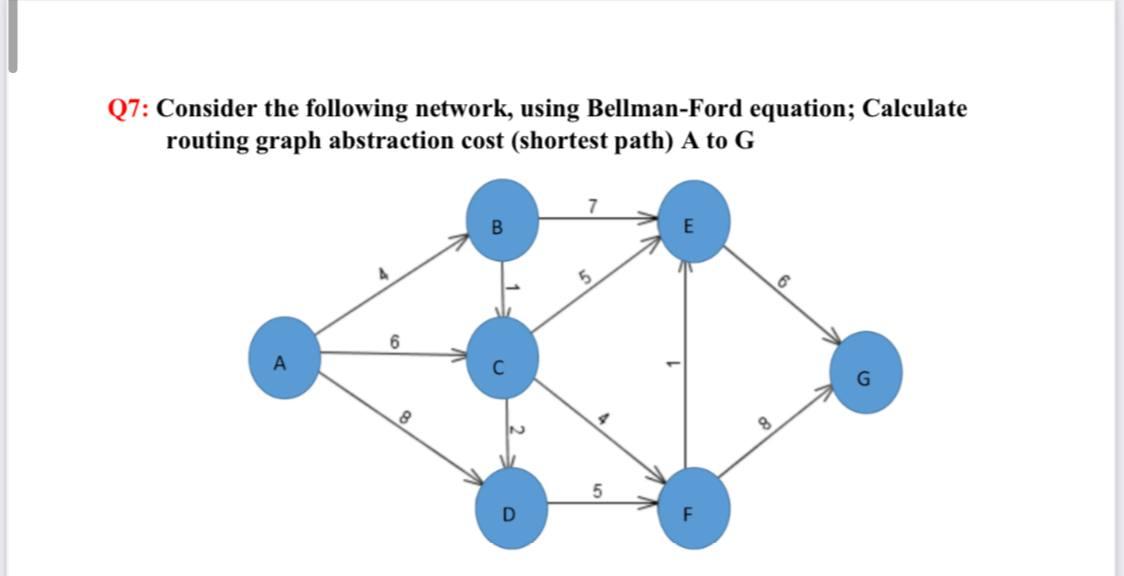 Solved Q7: Consider the following network, using | Chegg.com
