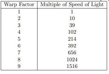 from the spin-off series Star Trek: The Next | Chegg.com