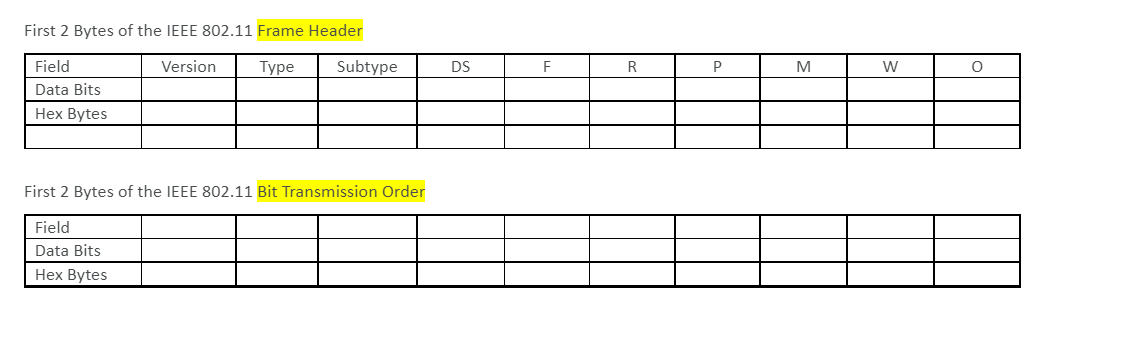 Examine the Management, Control, and Data 802.11 | Chegg.com