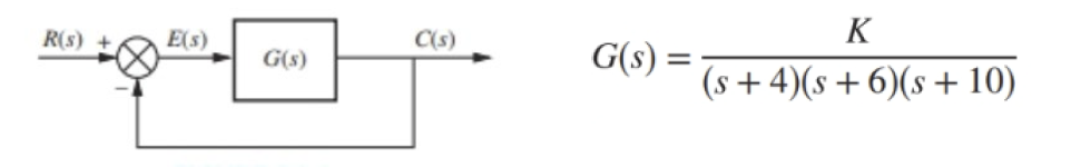 Solved Given the system below. Use Root Locus Techniques to | Chegg.com