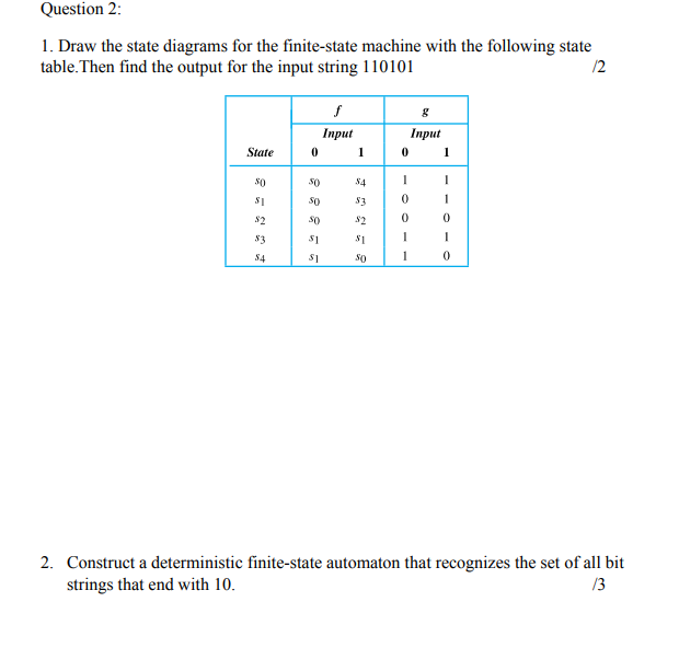Solved Question 2: 1. Draw the state diagrams for the | Chegg.com