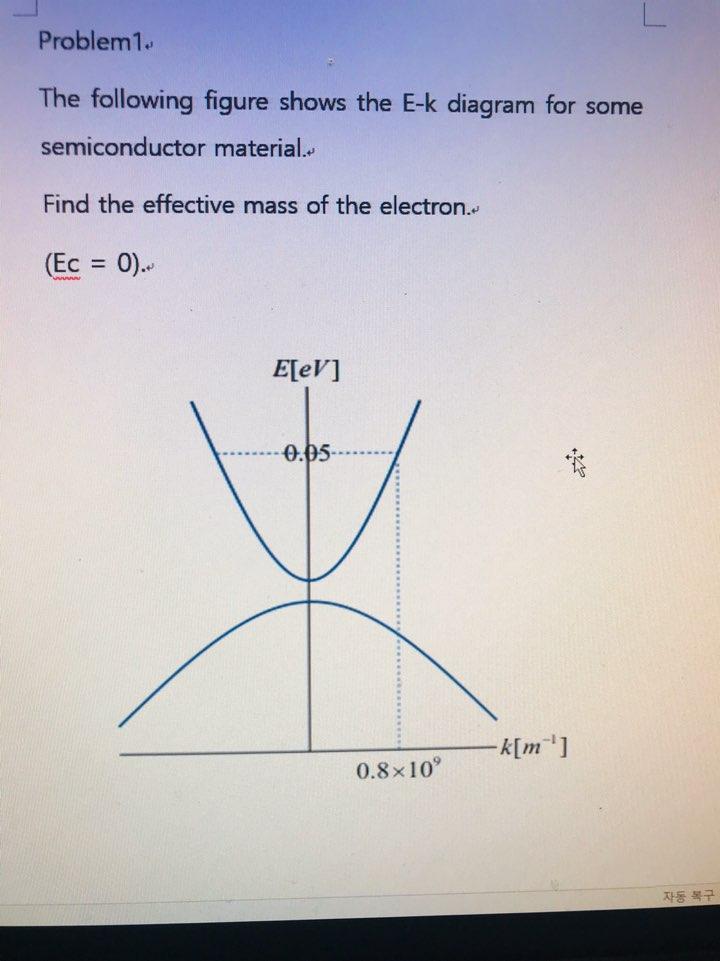 Solved Problem 1. The following figure shows the E-k diagram | Chegg.com