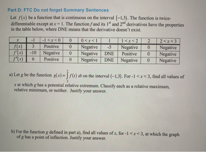 Solved Part D: FTC Do not forget Summary Sentences Let f(x) | Chegg.com