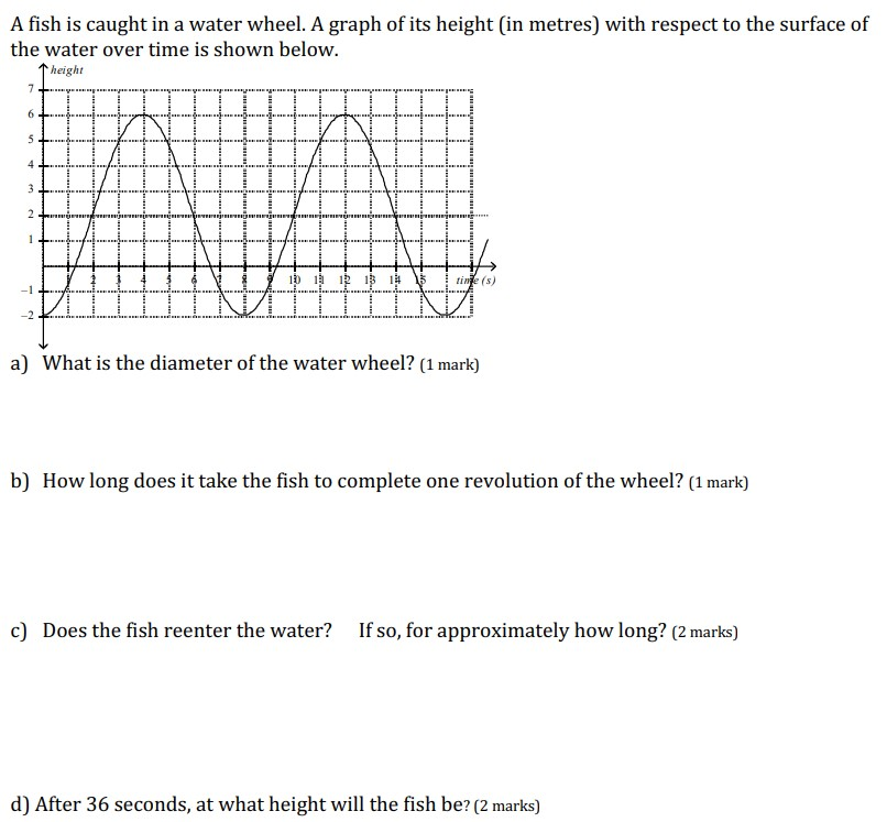 Solved A fish is caught in a water wheel. A graph of its | Chegg.com