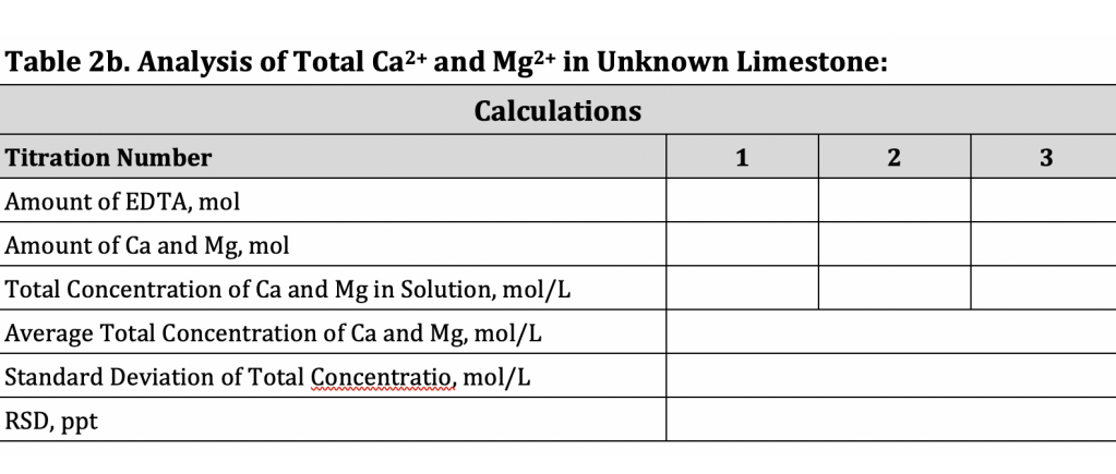 Solved RAW DATA COLLECTED Standardization of EDTA Solution: | Chegg.com