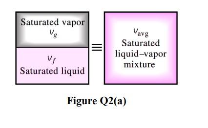 Solved (a) Two-phases fluid inside a tank, as shown in | Chegg.com