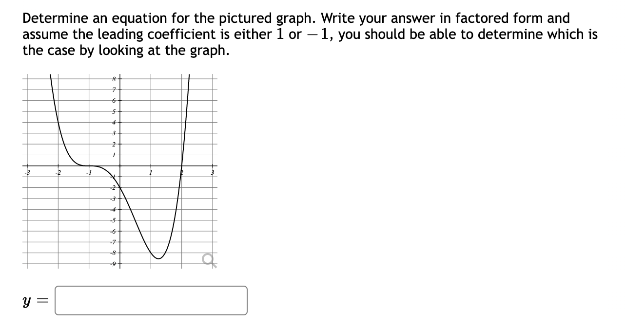 Solved Determine an equation for the pictured graph. Write | Chegg.com