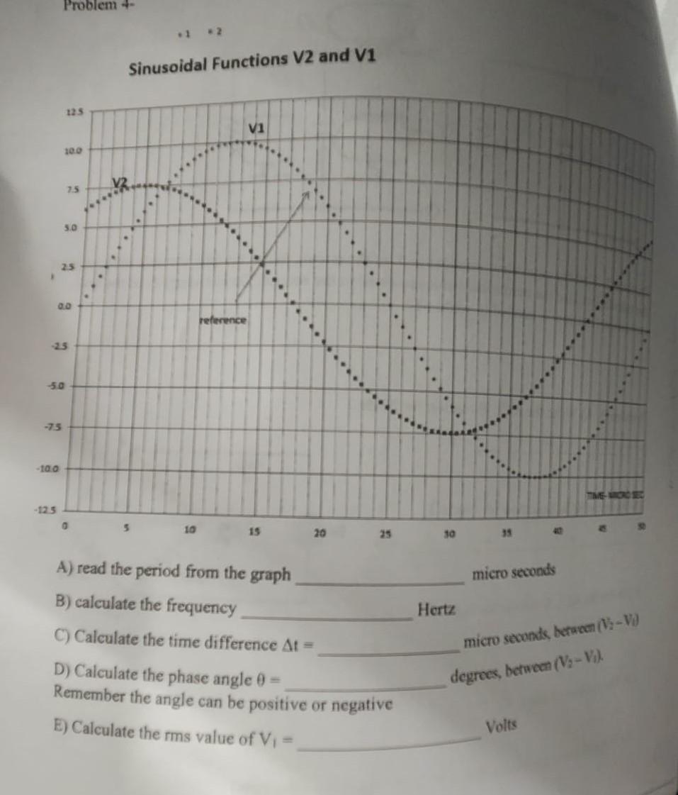 Solved Sinusoidal Functions V2 and V1 A) read the period | Chegg.com