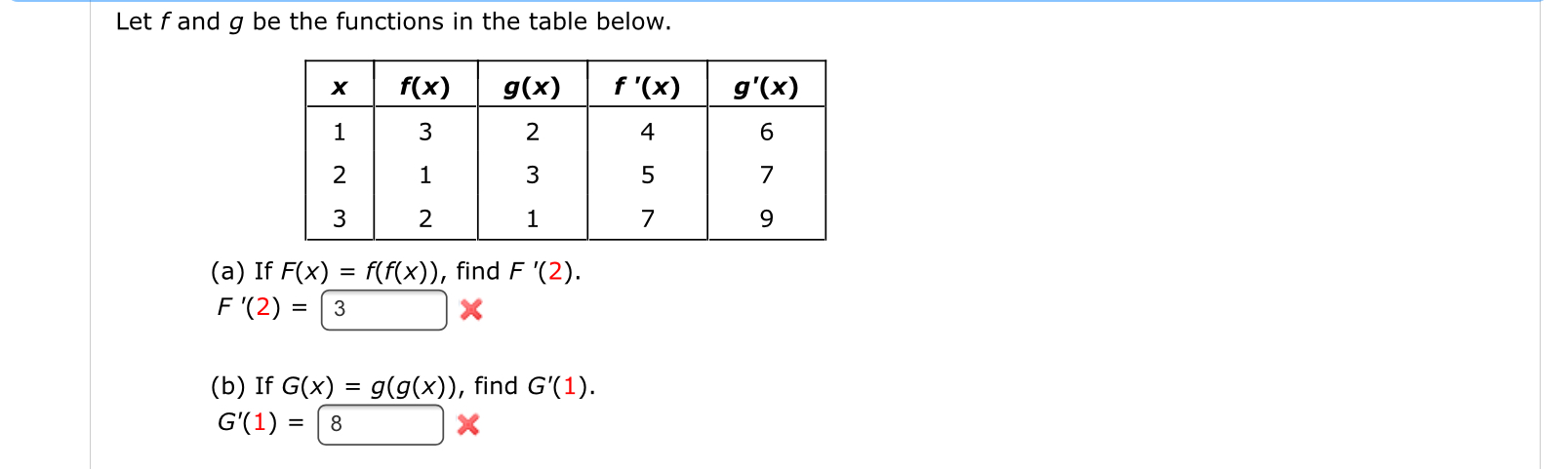 Solved Let f and g be the functions in the table below. x | Chegg.com