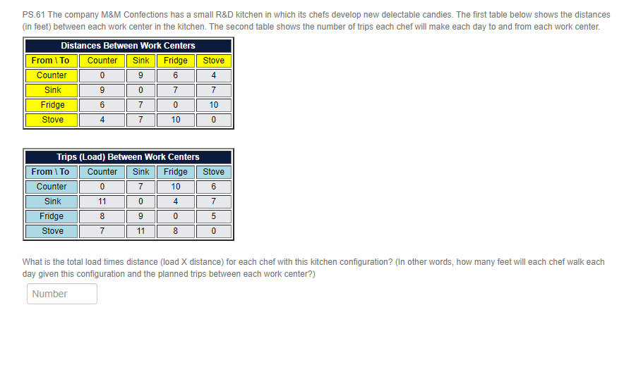 Solved PS.61 The company M\&M Confections has a small R\&D | Chegg.com
