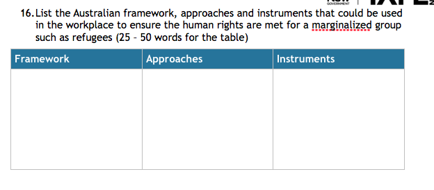 Solved List the Australian framework, approaches and | Chegg.com