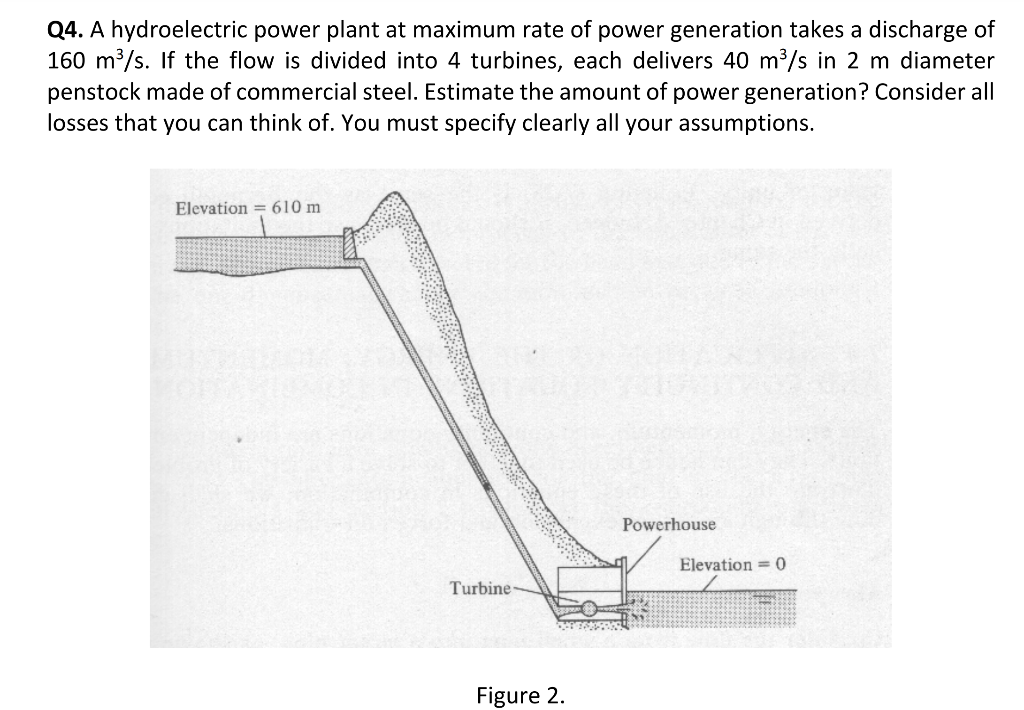 Solved Q4. A hydroelectric power plant at maximum rate of | Chegg.com