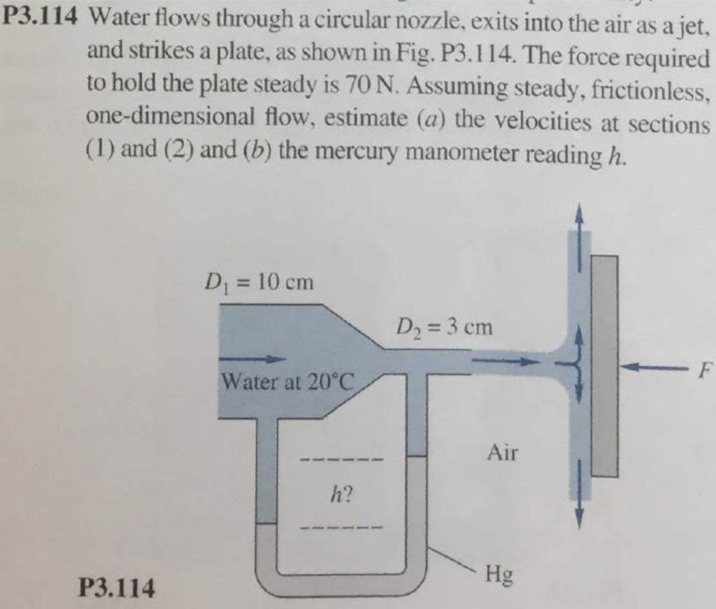 Solved P3.114 Water flows through a circular nozzle, exits | Chegg.com