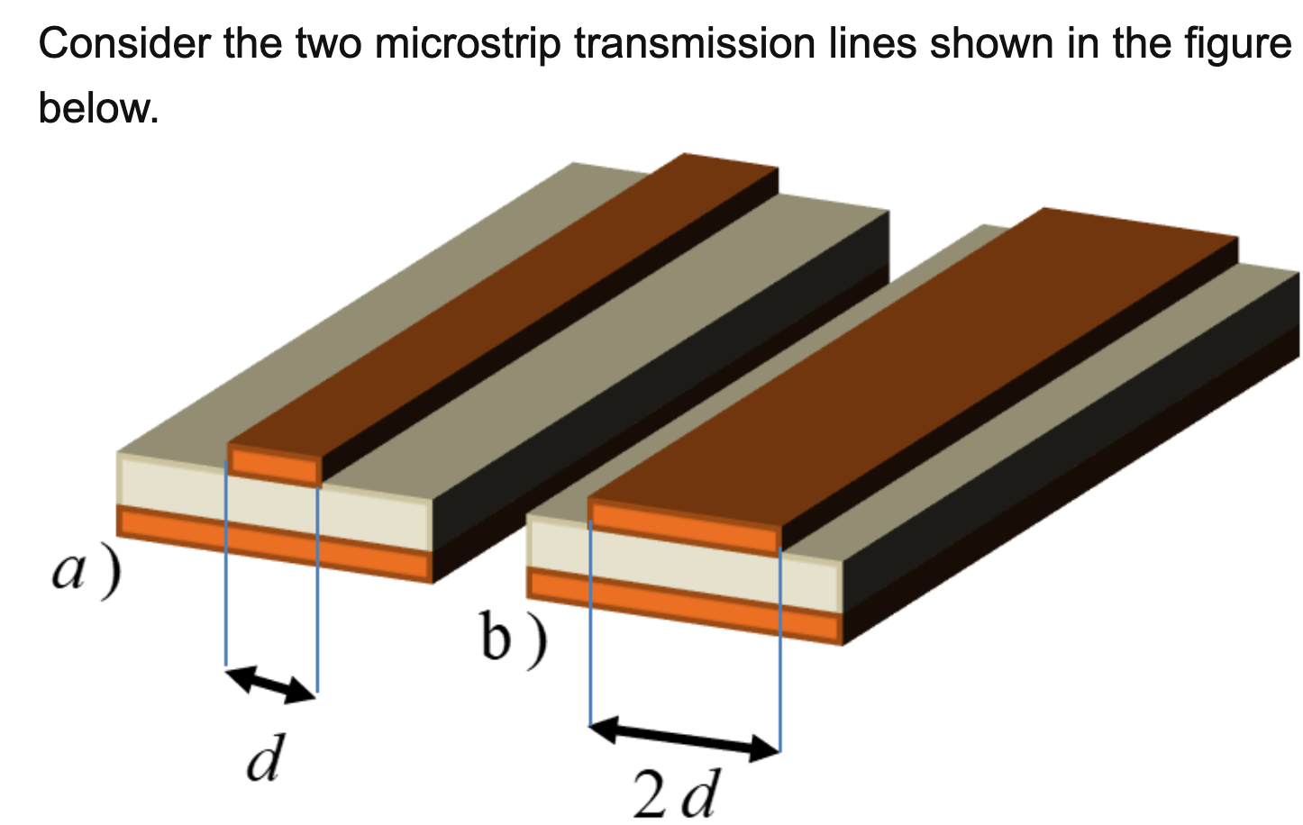Solved Consider the two microstrip transmission lines shown | Chegg.com