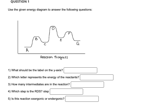 Solved Use the given energy diagram to answer the following | Chegg.com