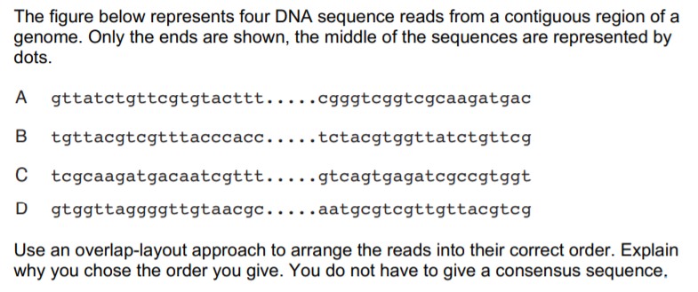 Contiguous- overlapping DNA segments that together | Chegg.com