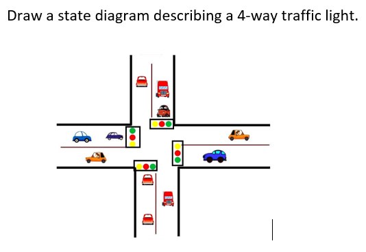Draw a state diagram describing a 4-way traffic | Chegg.com