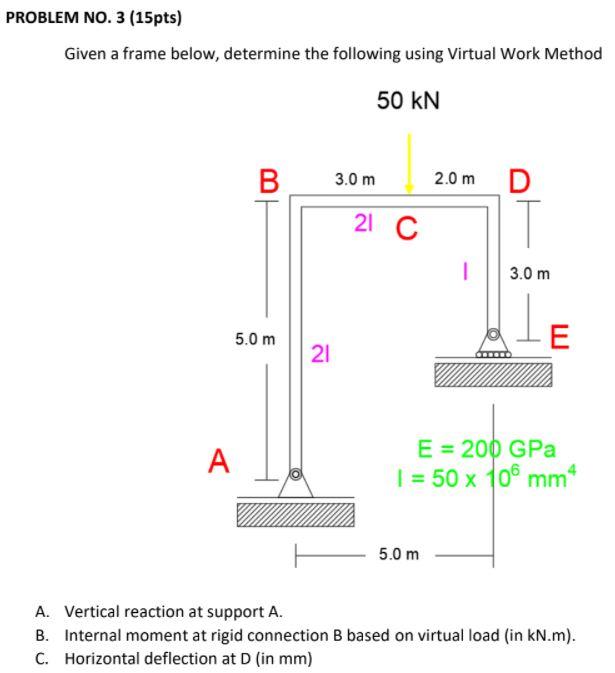 Solved PROBLEM NO. 3 (15pts) Given a frame below, determine | Chegg.com