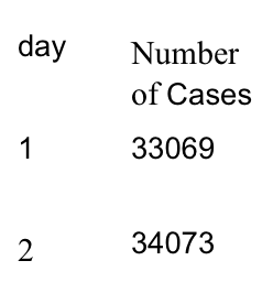 Solved Straight Line Forecasting method is done by | Chegg.com